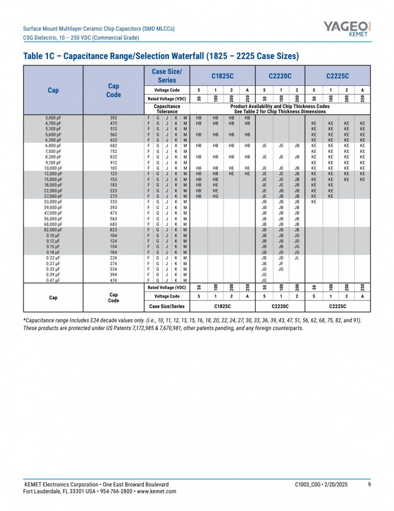 KEMET C0G datasheet page 9
