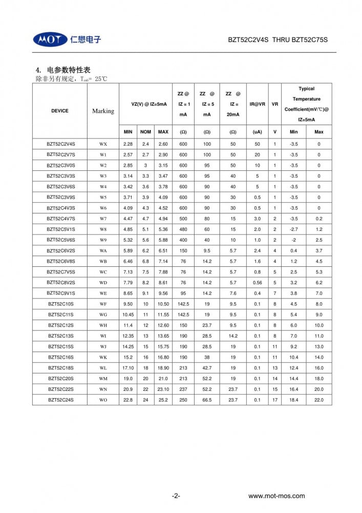 BZT52C36S datasheet page 2