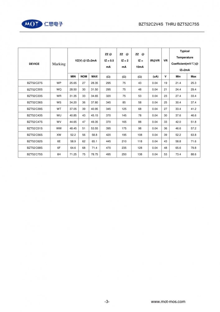 BZT52C36S datasheet page 3