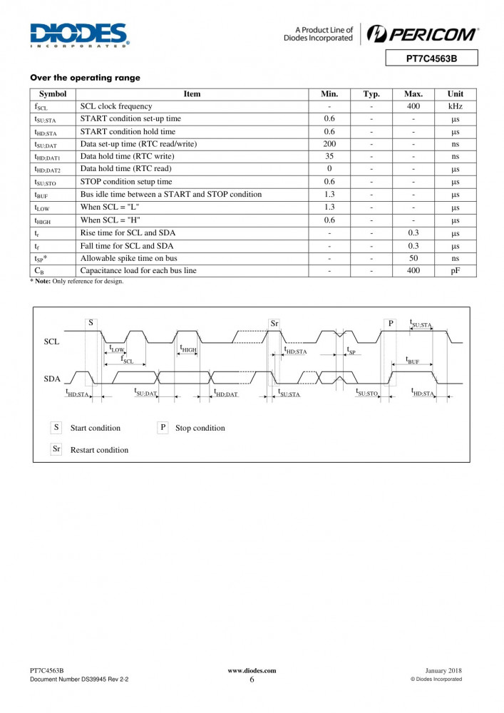 PT7C4563BUEX datasheet page 6