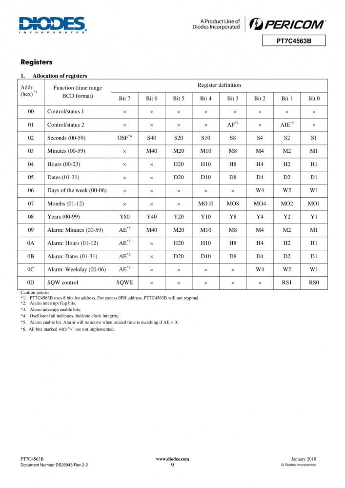 PT7C4563BUEX datasheet page 9