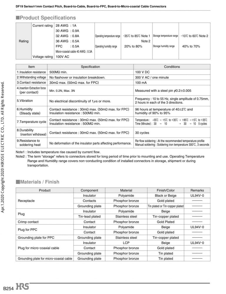 DF19 series datasheet page 2