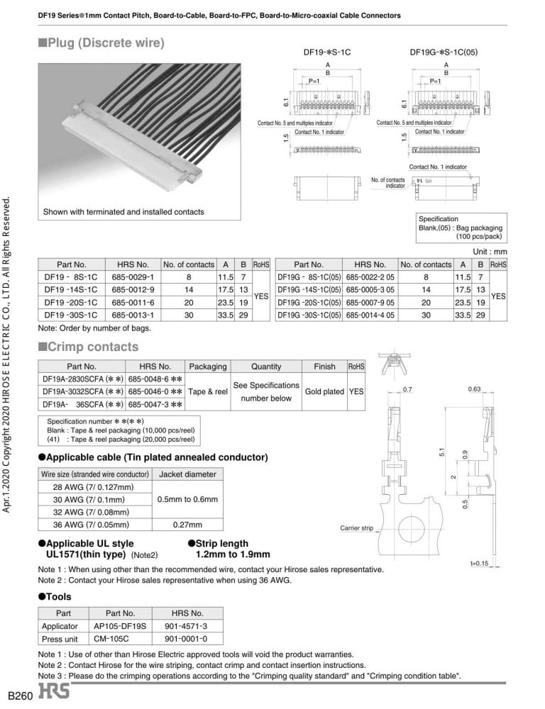 DF19 series datasheet page 8