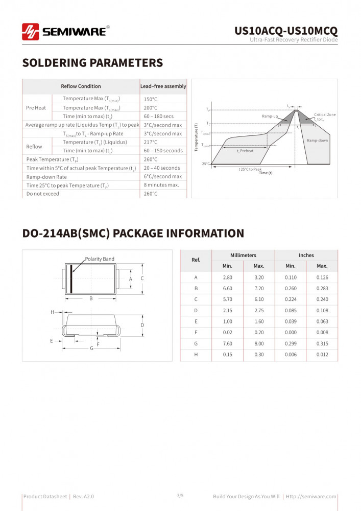 US10BCQ datasheet page 3