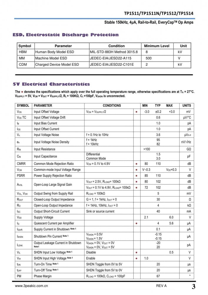 TP1511 datasheet page 3