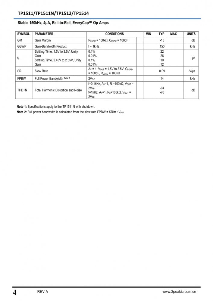 TP1511 datasheet page 4