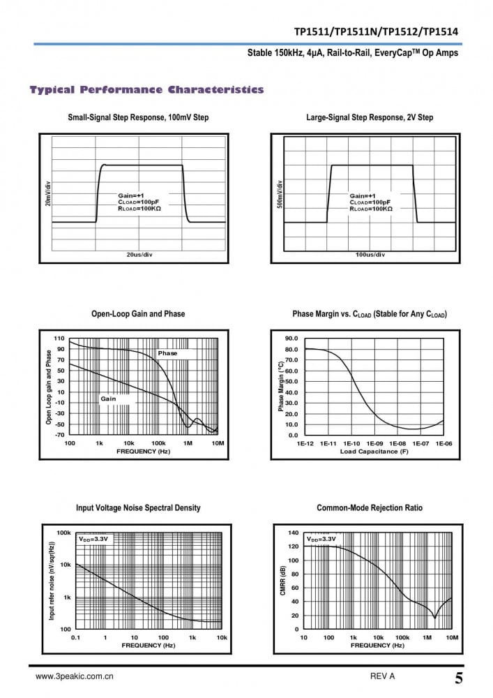 TP1511 datasheet page 5