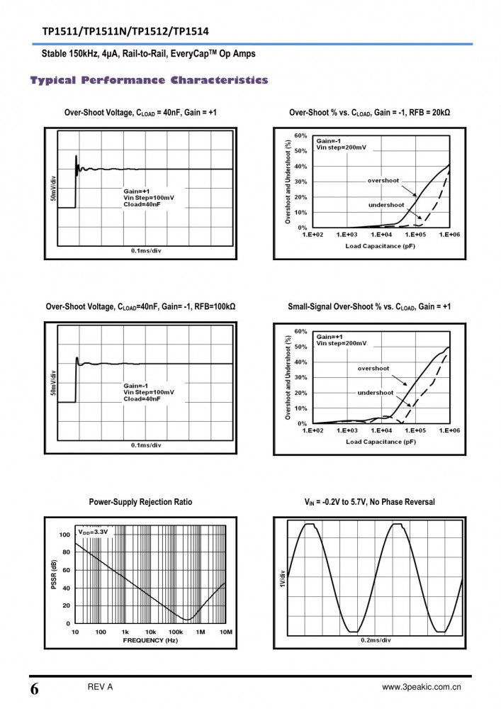 TP1511 datasheet page 6