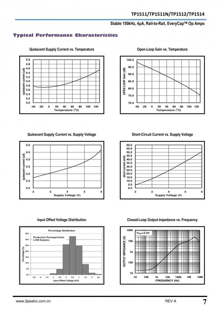 TP1511 datasheet page 7