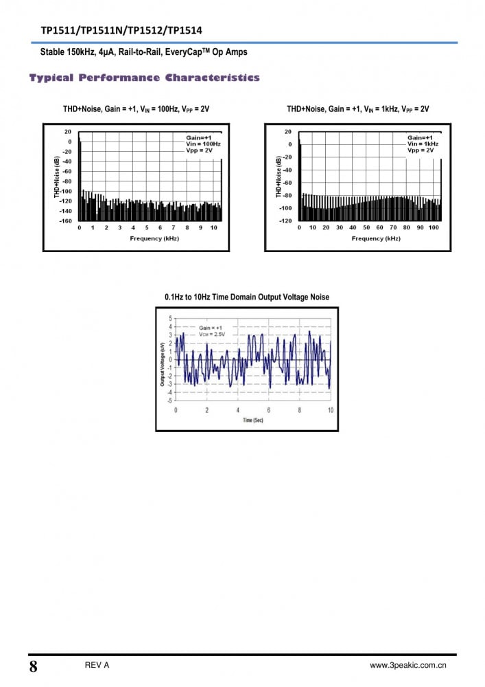 TP1511 datasheet page 8