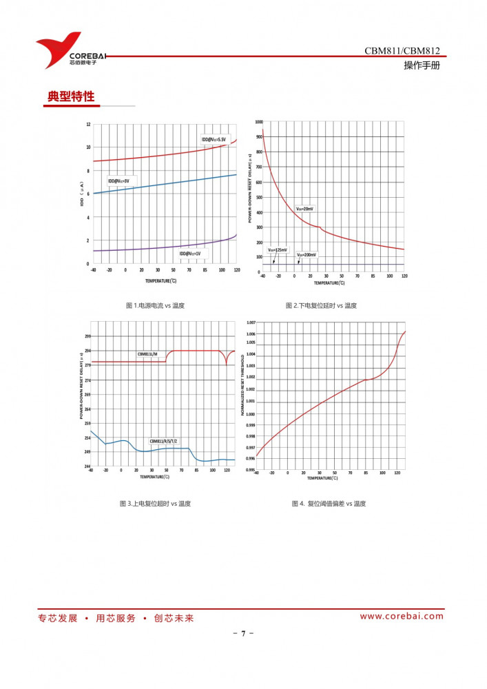 CBM812TST4 datasheet page 7