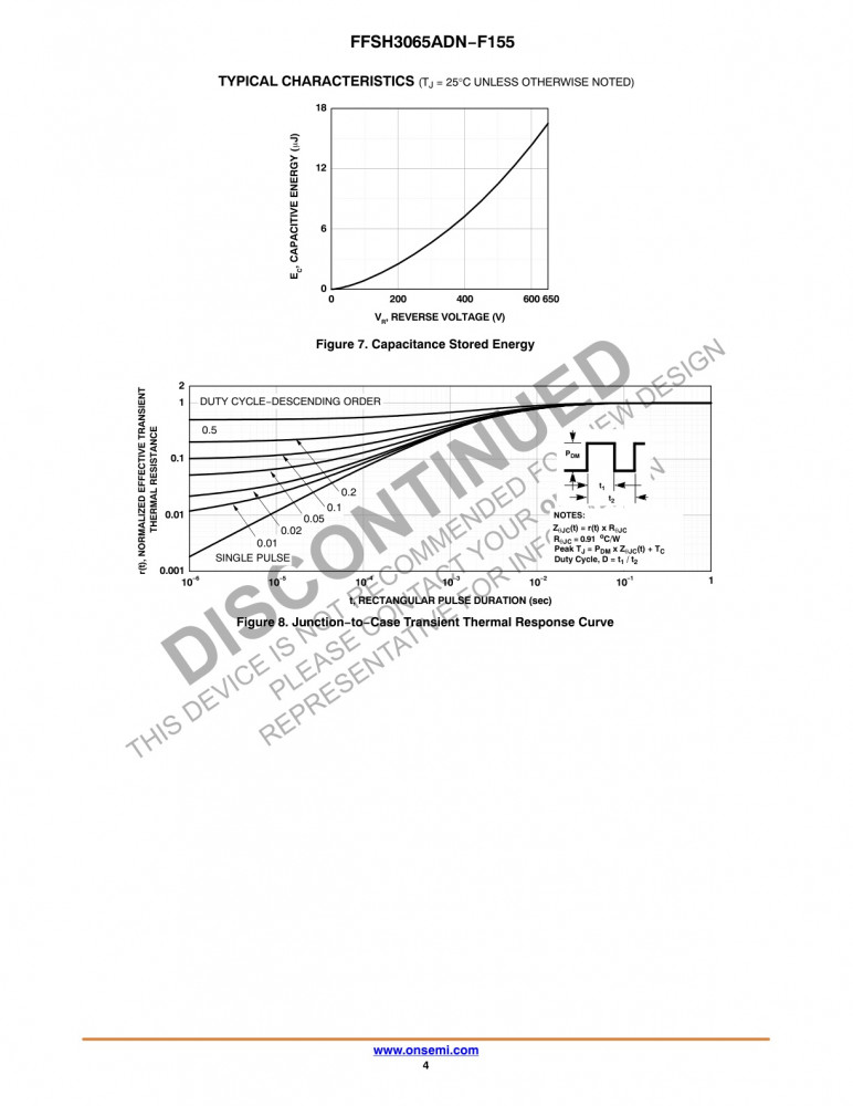 FFSH3065ADN-F155 datasheet page 4
