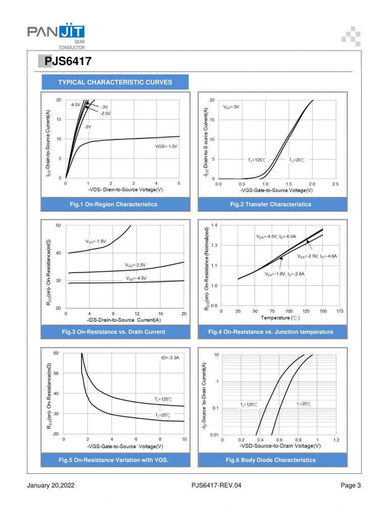 PJS6417 datasheet page 3