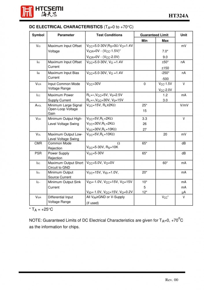 HT324ARZ datasheet page 3