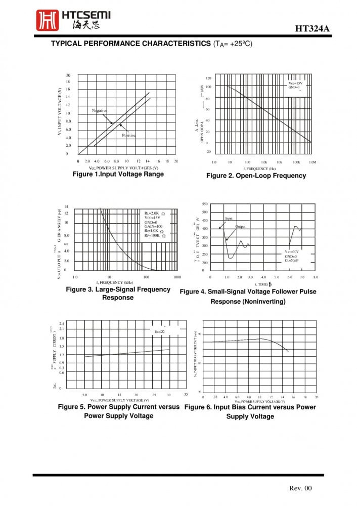 HT324ARZ datasheet page 4