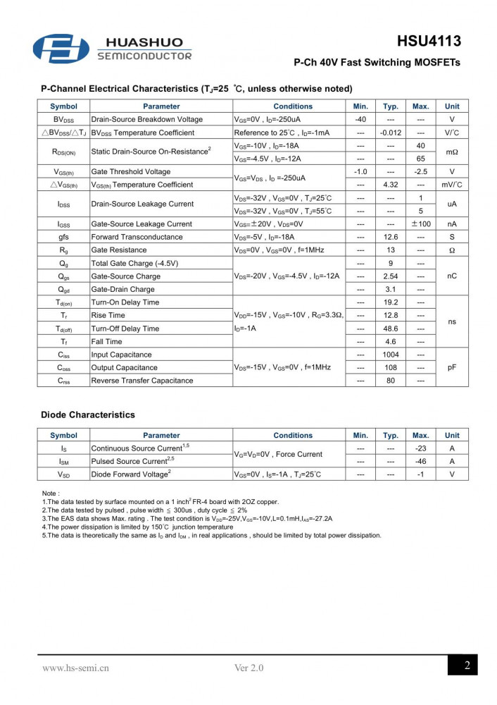 HSU4113 datasheet page 2