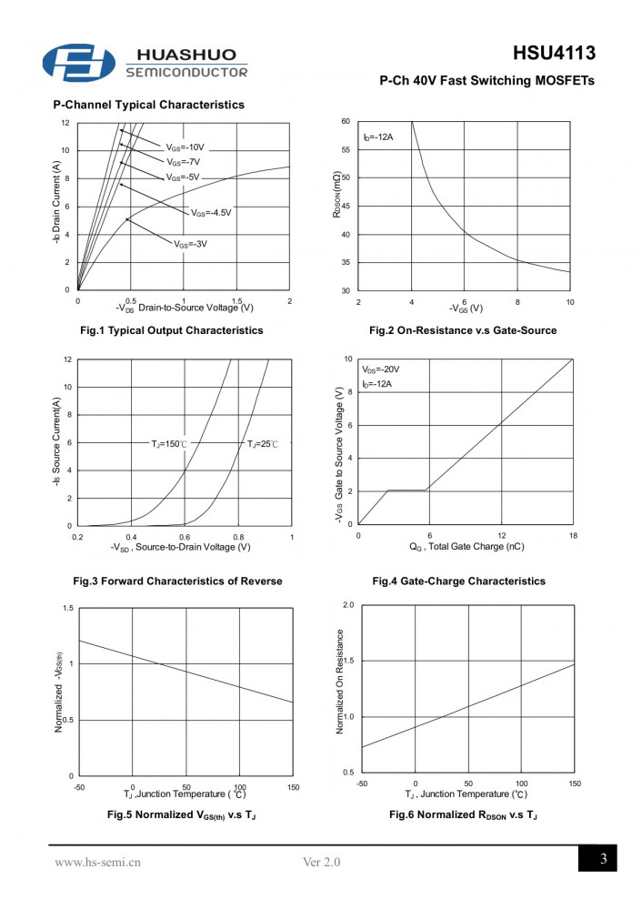 HSU4113 datasheet page 3