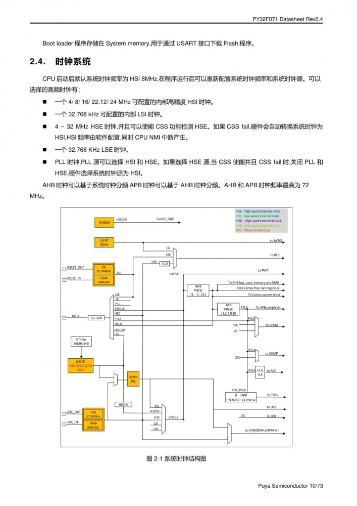 PY32F071 datasheet page 10