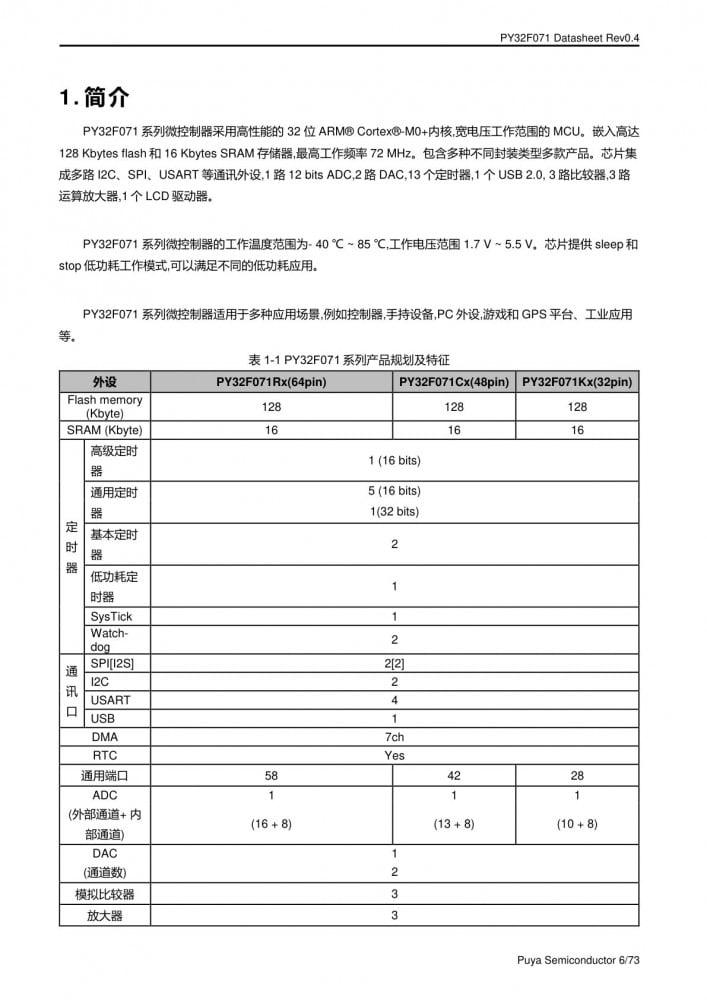 PY32F071 datasheet page 6
