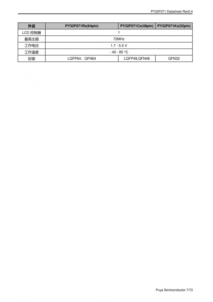 PY32F071 datasheet page 7