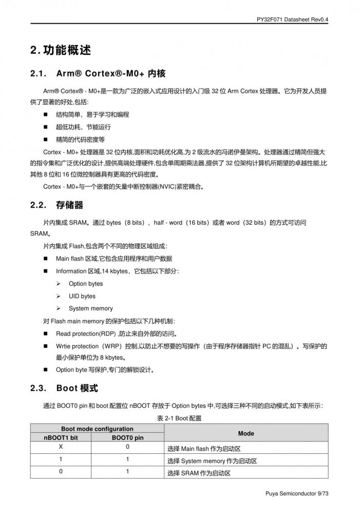 PY32F071 datasheet page 9