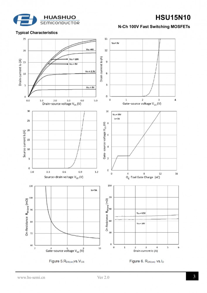HSU15N10 datasheet page 3