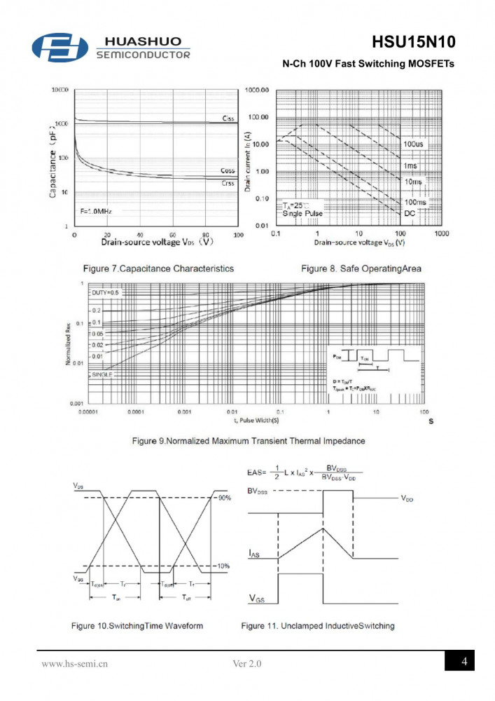 HSU15N10 datasheet page 4