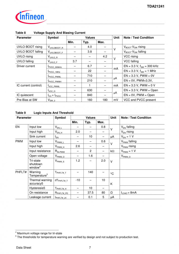 TDA21241 technical document page 7