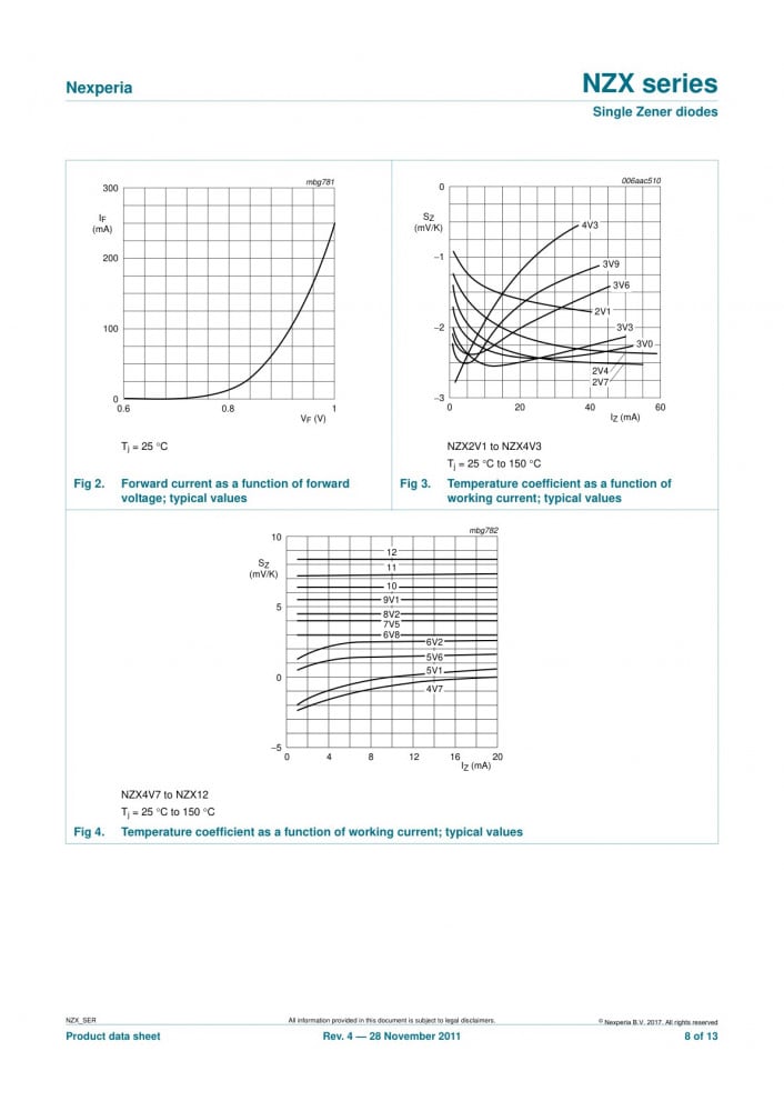 NZX series datasheet page 8