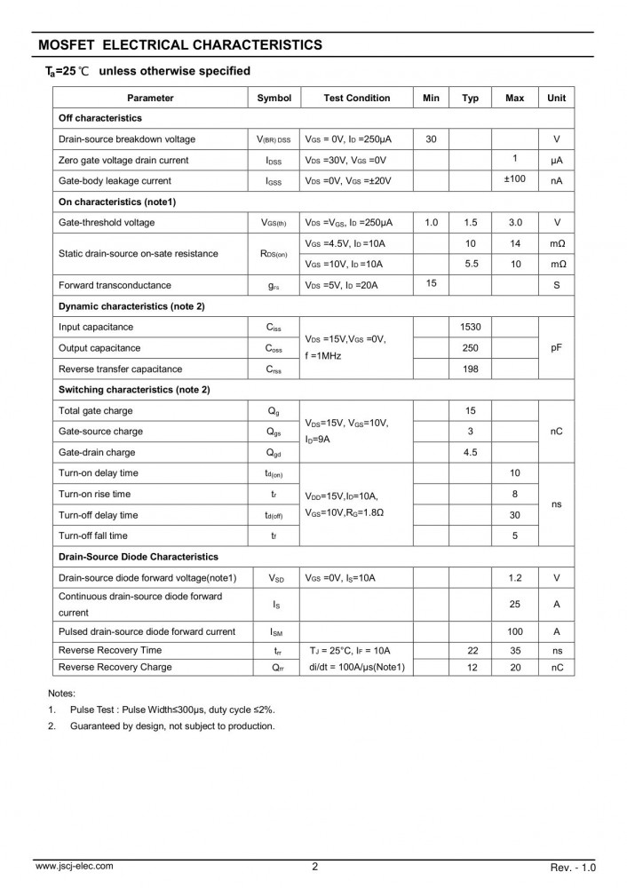 CJAB25N03 datasheet page 2