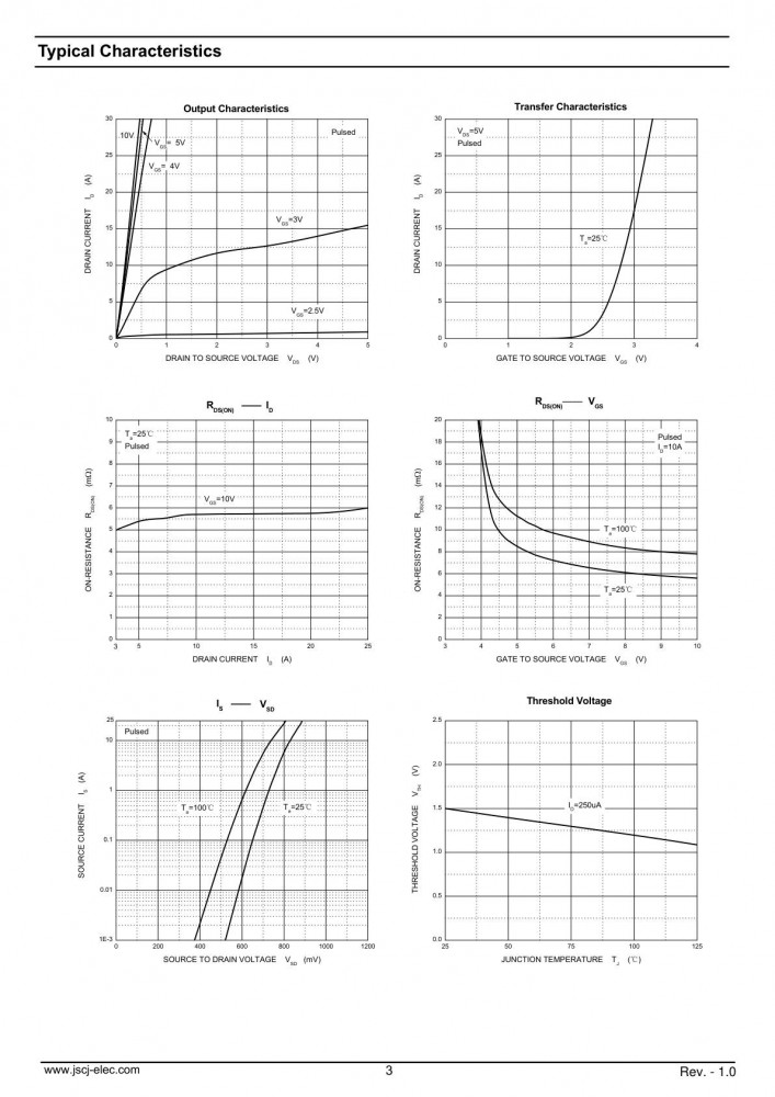 CJAB25N03 datasheet page 3