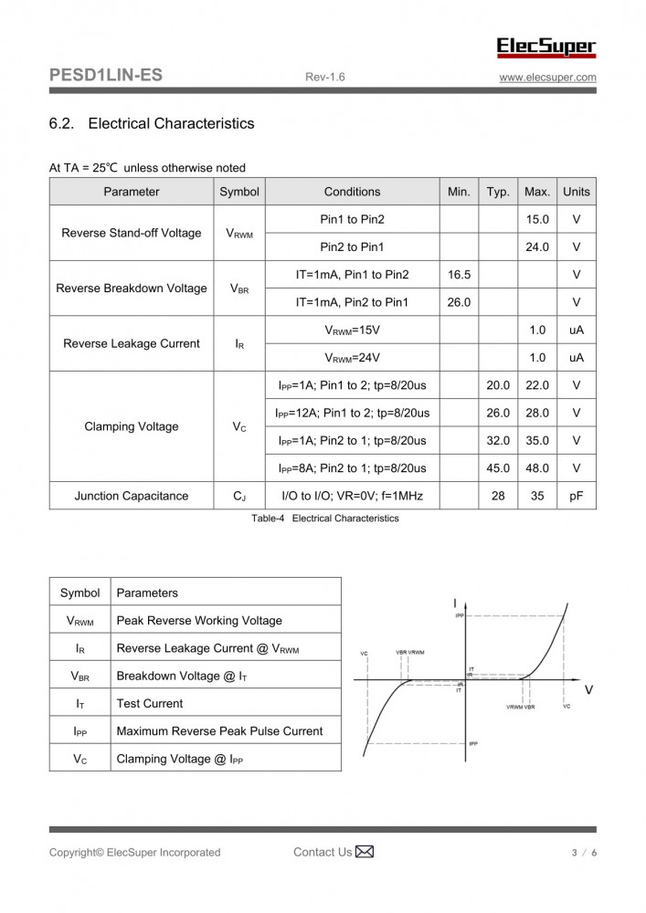 PESD1LIN-ES datasheet page 3