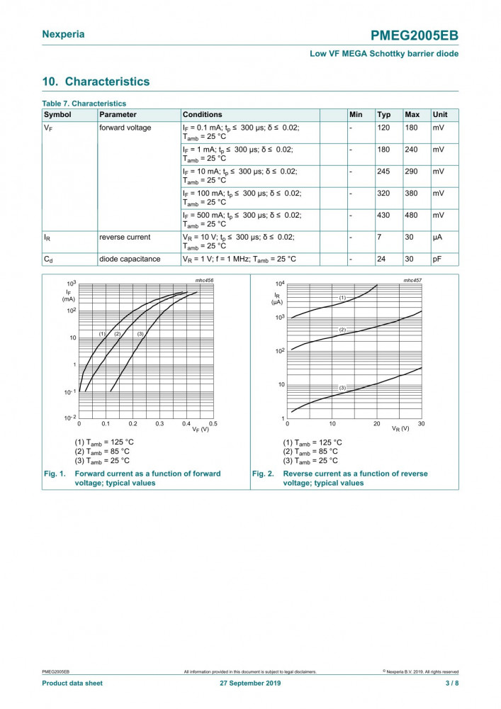 PMEG2005EB,115 datasheet page 3