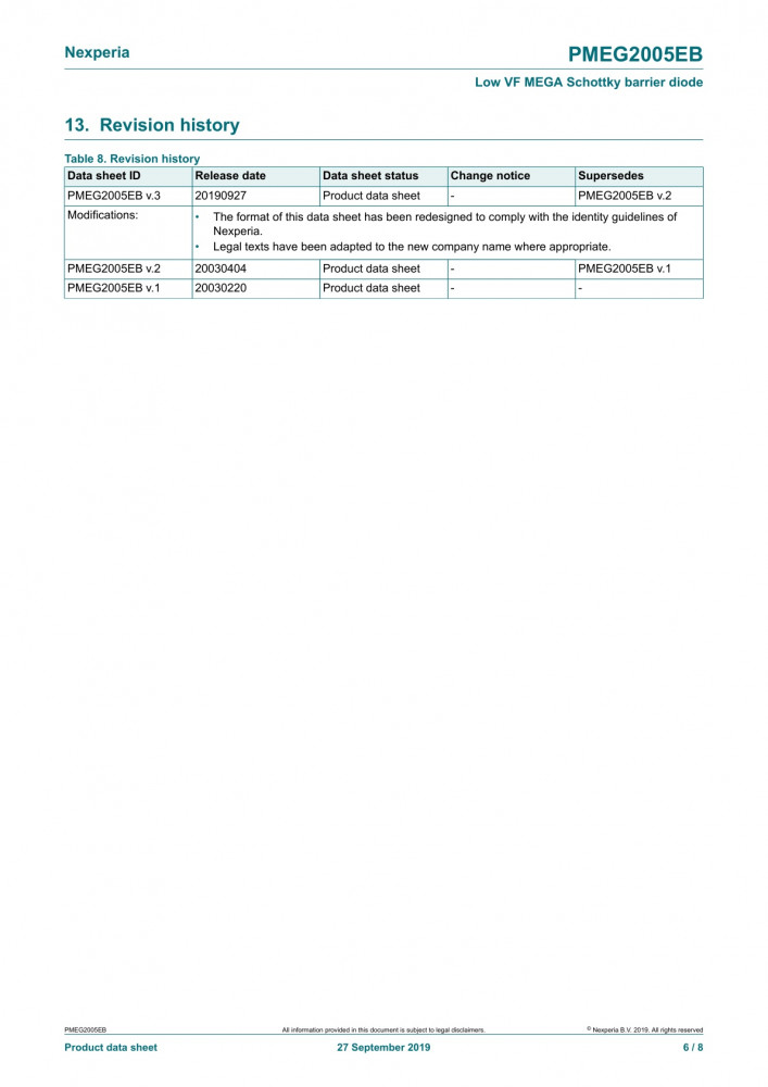 PMEG2005EB,115 datasheet page 6