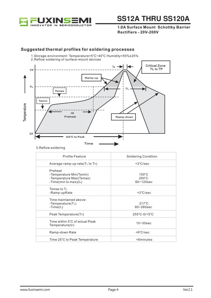 SS14A datasheet page 4