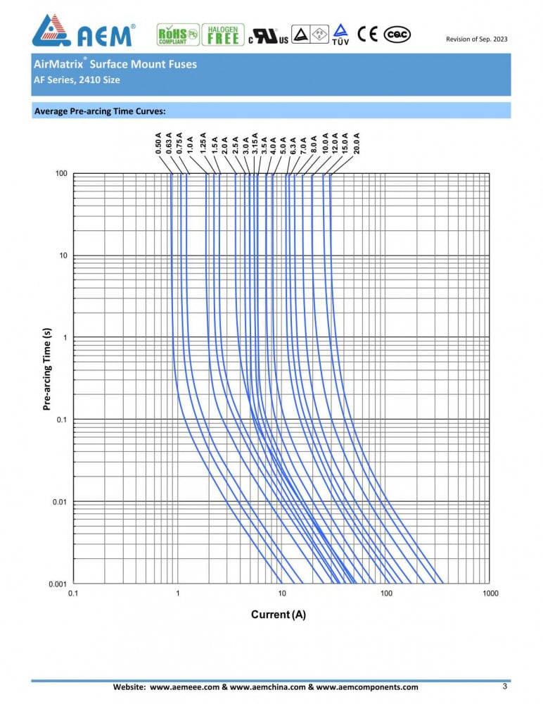 AEM AF Series datasheet page 3