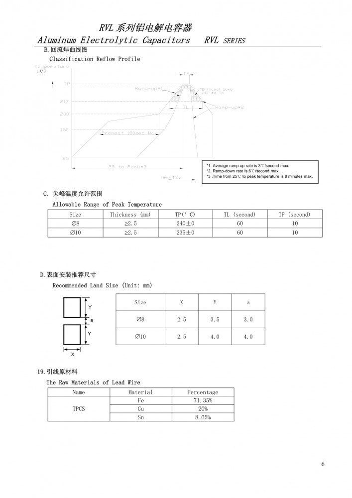 ROQANG RVL approval specification page 6