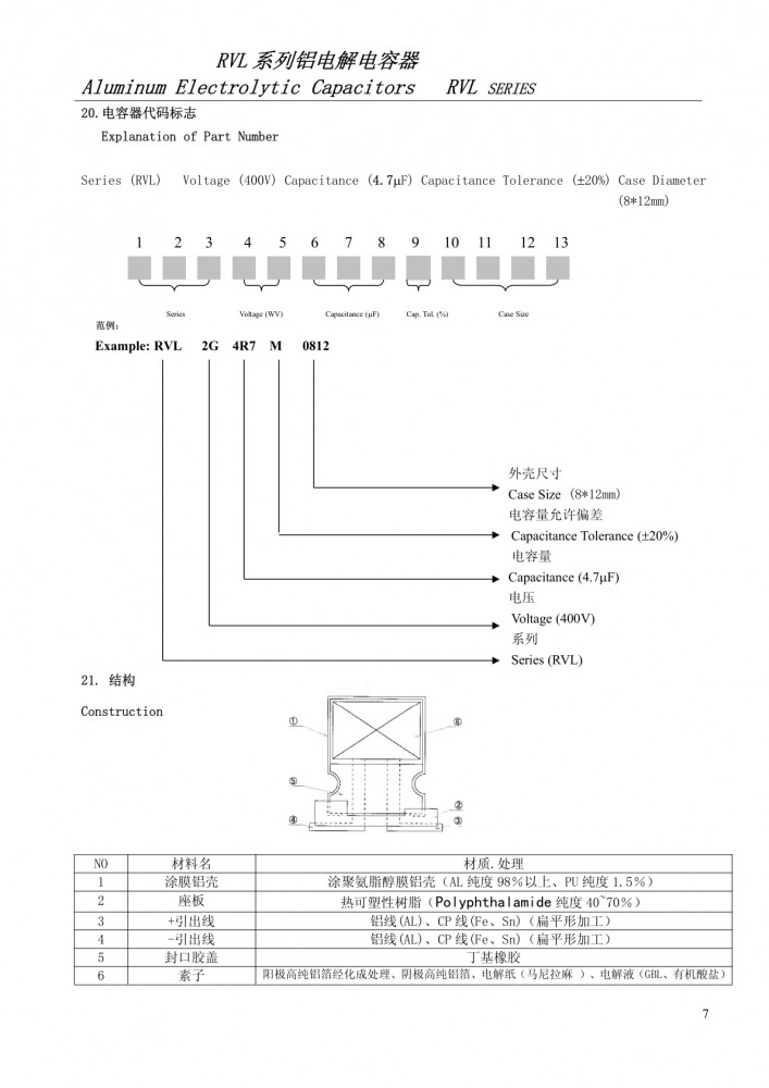 ROQANG RVL approval specification page 7