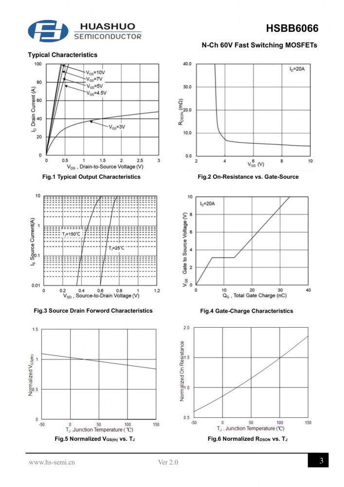 HSBB6066 datasheet page 3
