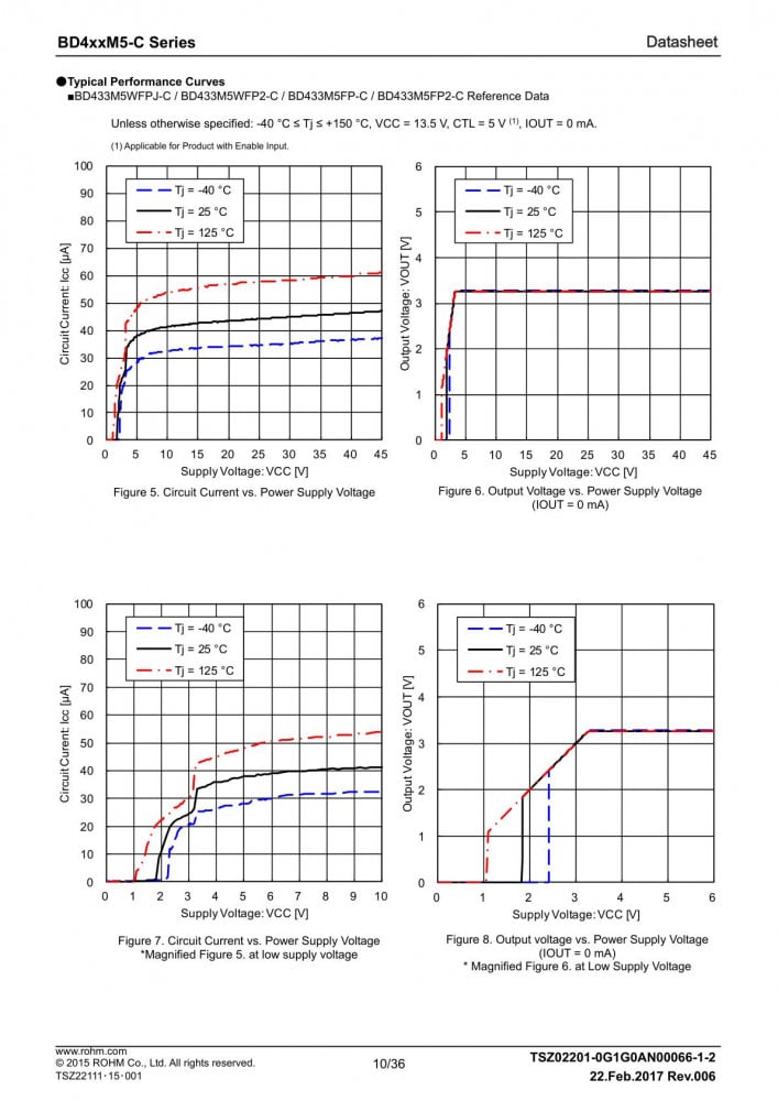 ROHM BD433M5WFPJ-CZE2 datasheet page 10