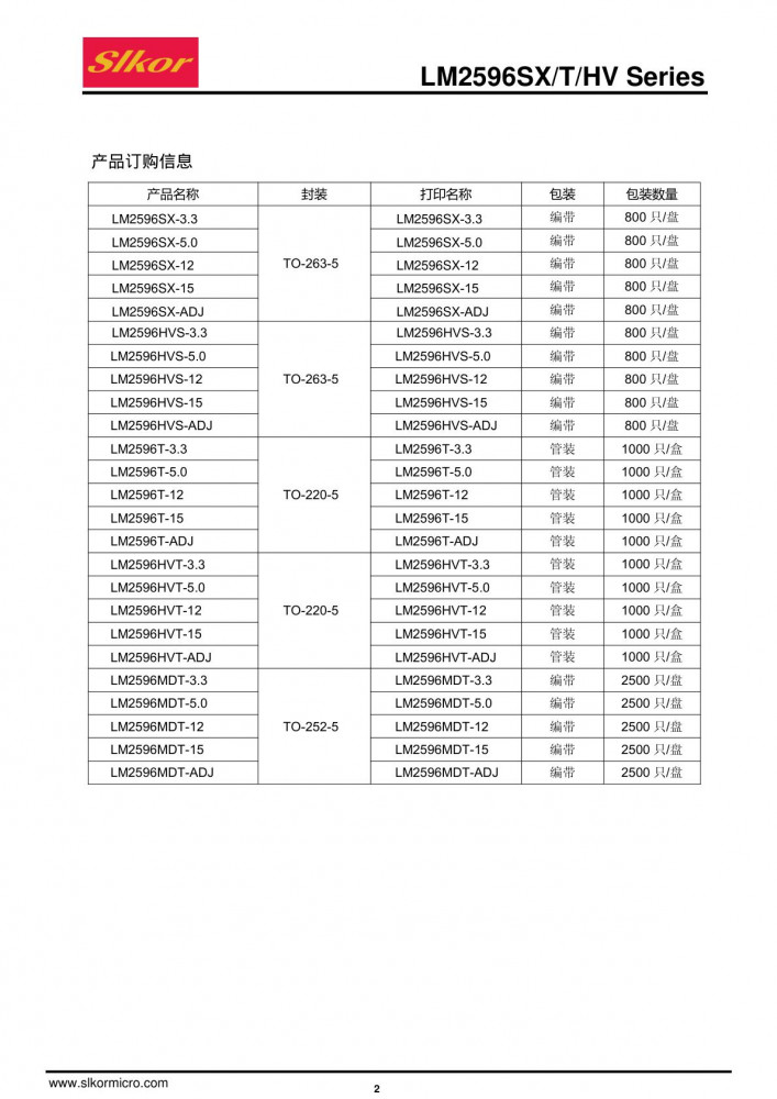 LM2596SX-12 datasheet page 2