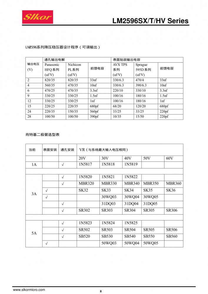 LM2596SX-12 datasheet page 8