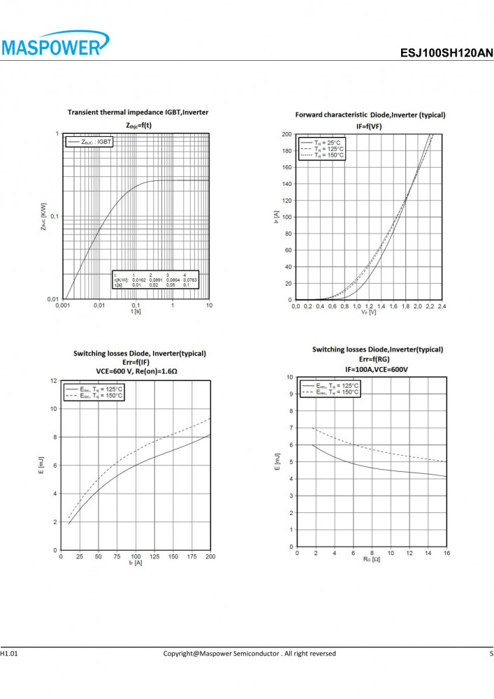ESJ100SH120AN datasheet page 5