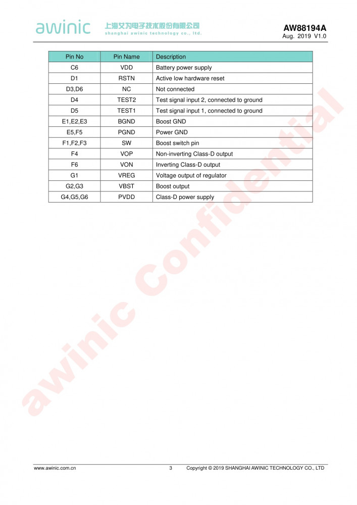 AW88194ACSR datasheet page 3