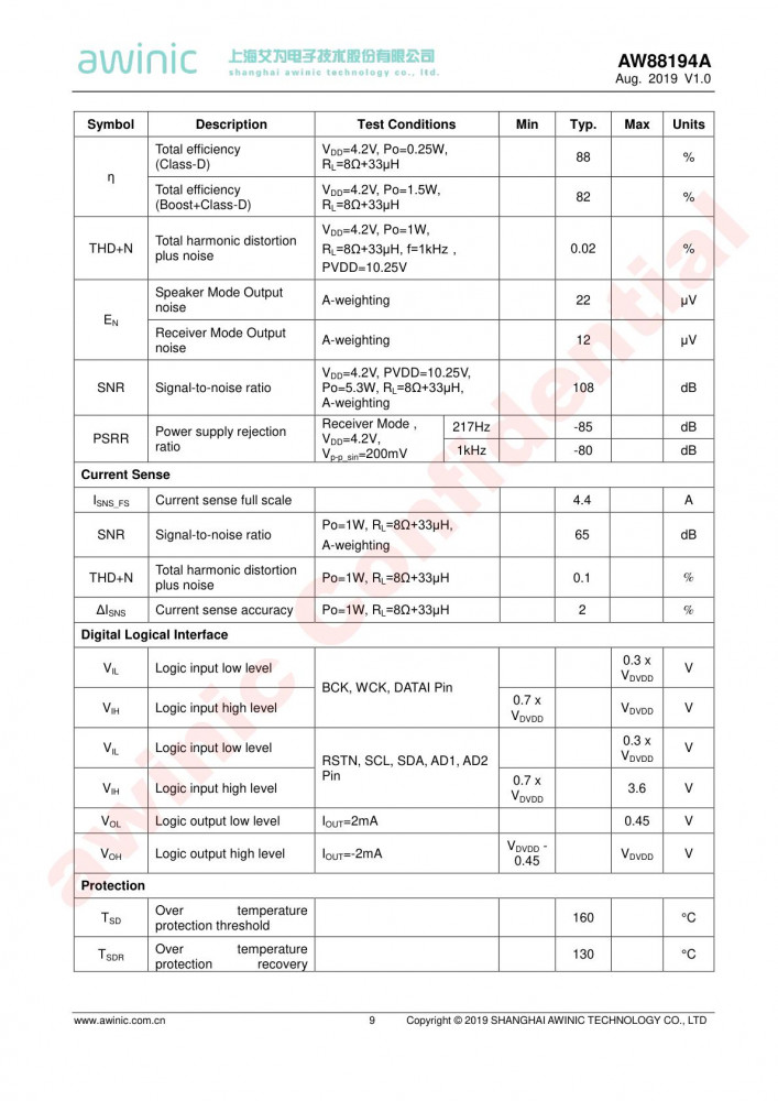 AW88194ACSR datasheet page 9