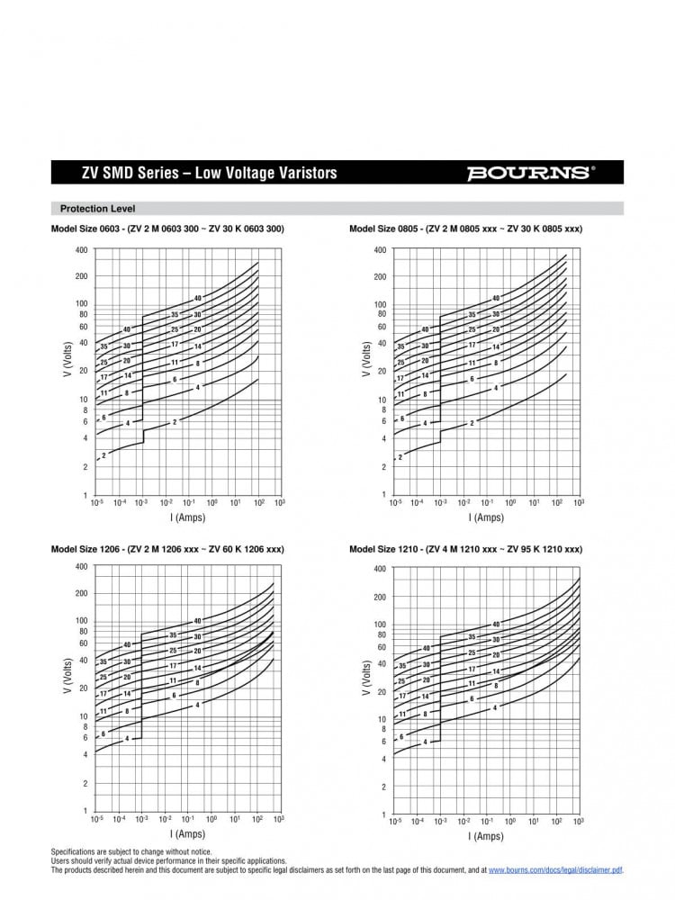 BOURNS ZV series datasheet page 7