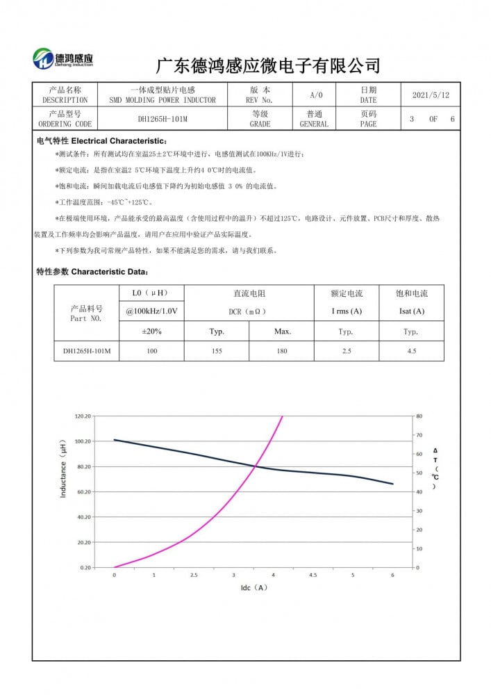 DH1265H-101M approval document page 4