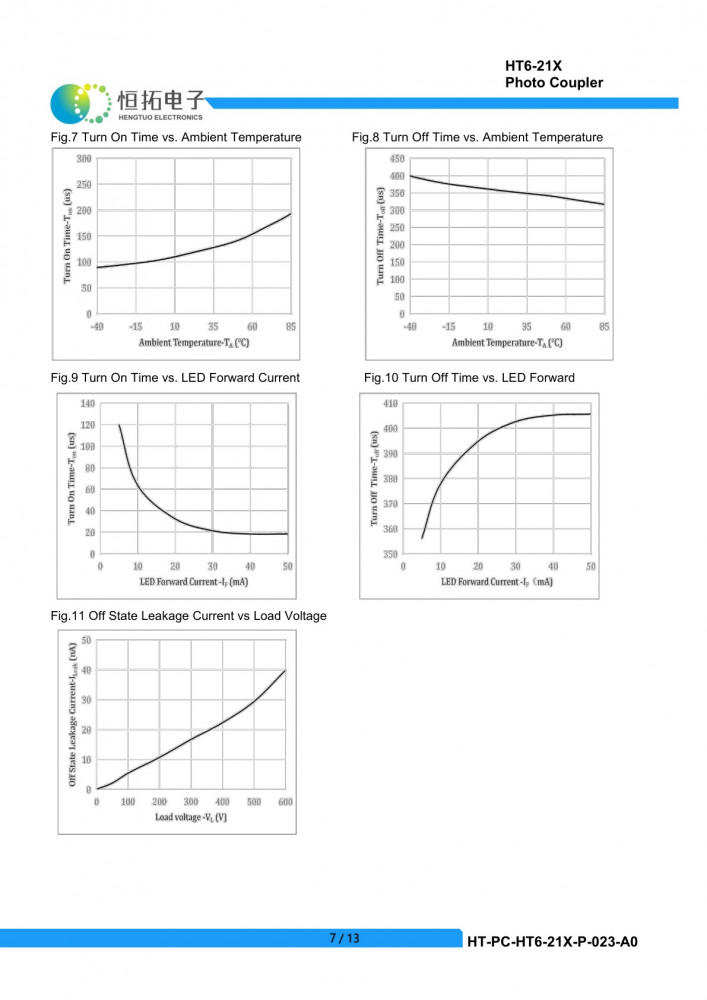 HT6-212 datasheet page 8
