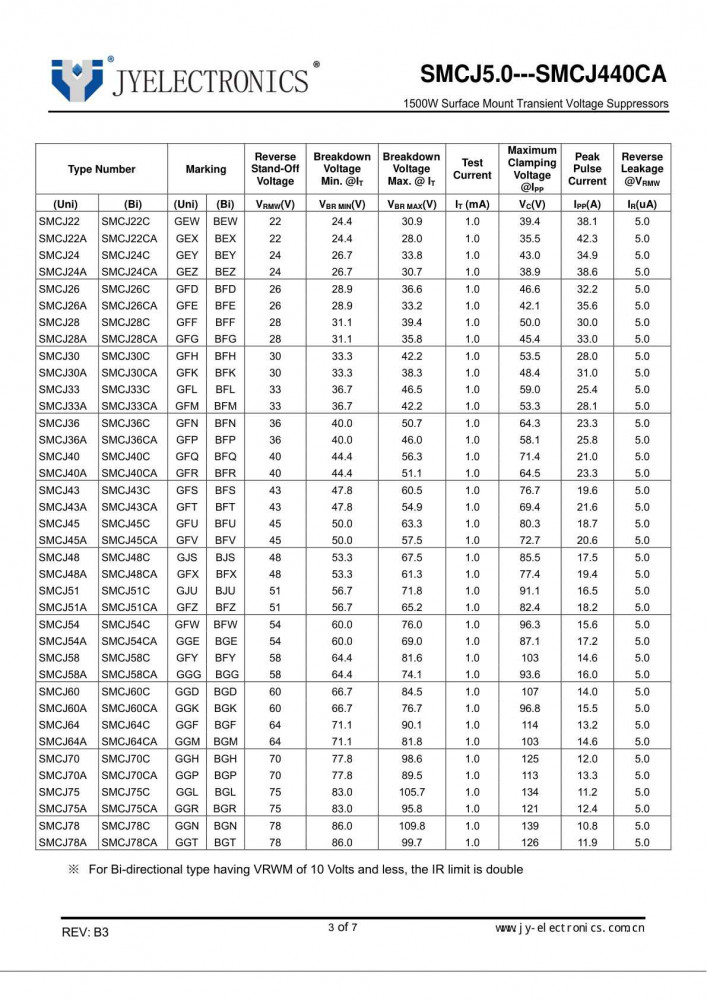 SMCJ36CAX datasheet page 3