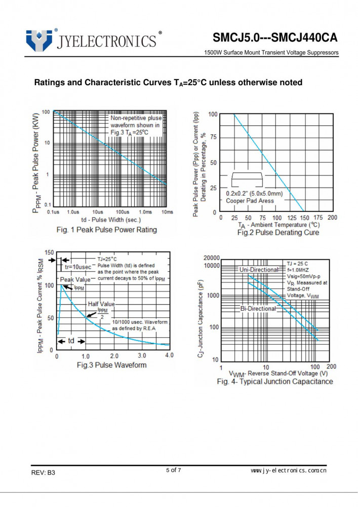 SMCJ36CAX datasheet page 5